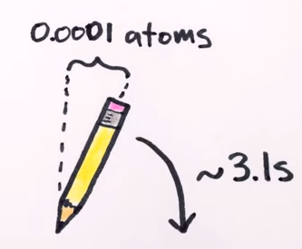 How Long Can You Balance a Pencil? - Reporte Ciencia UANL